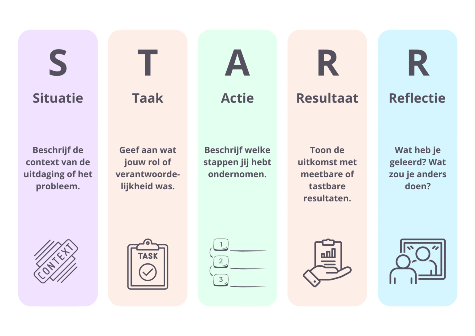 Zo gebruik je de STARR methode in jouw CV | TenMonks